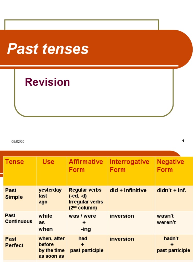 Past tenses: Revision | Perfect (Grammar) | Grammatical Tense