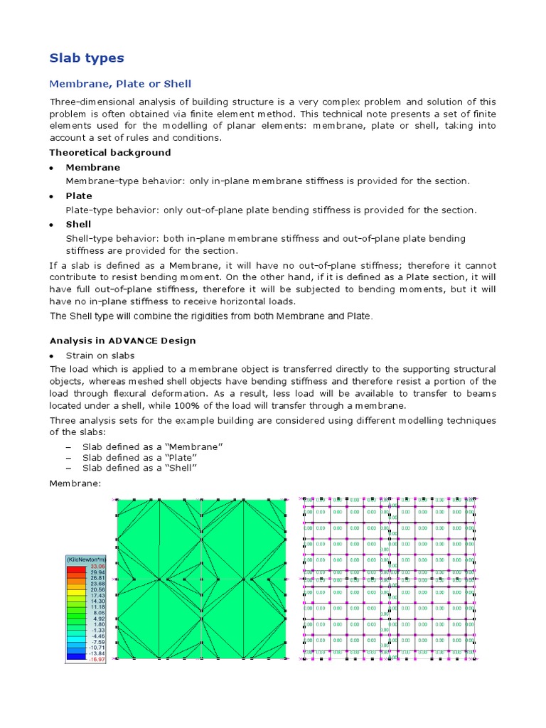 Slab Types: Membrane, Plate or Shell | PDF | Bending | Beam (Structure)