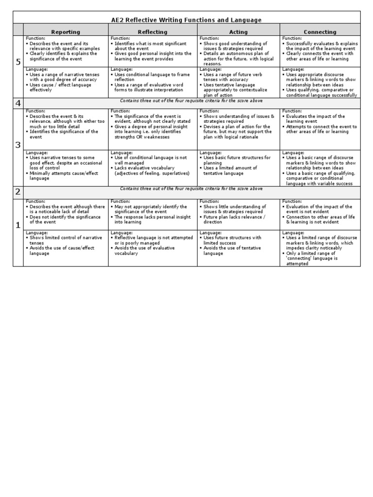 AE2 Reflective Writing Guide | PDF | Grammatical Tense | Vocabulary