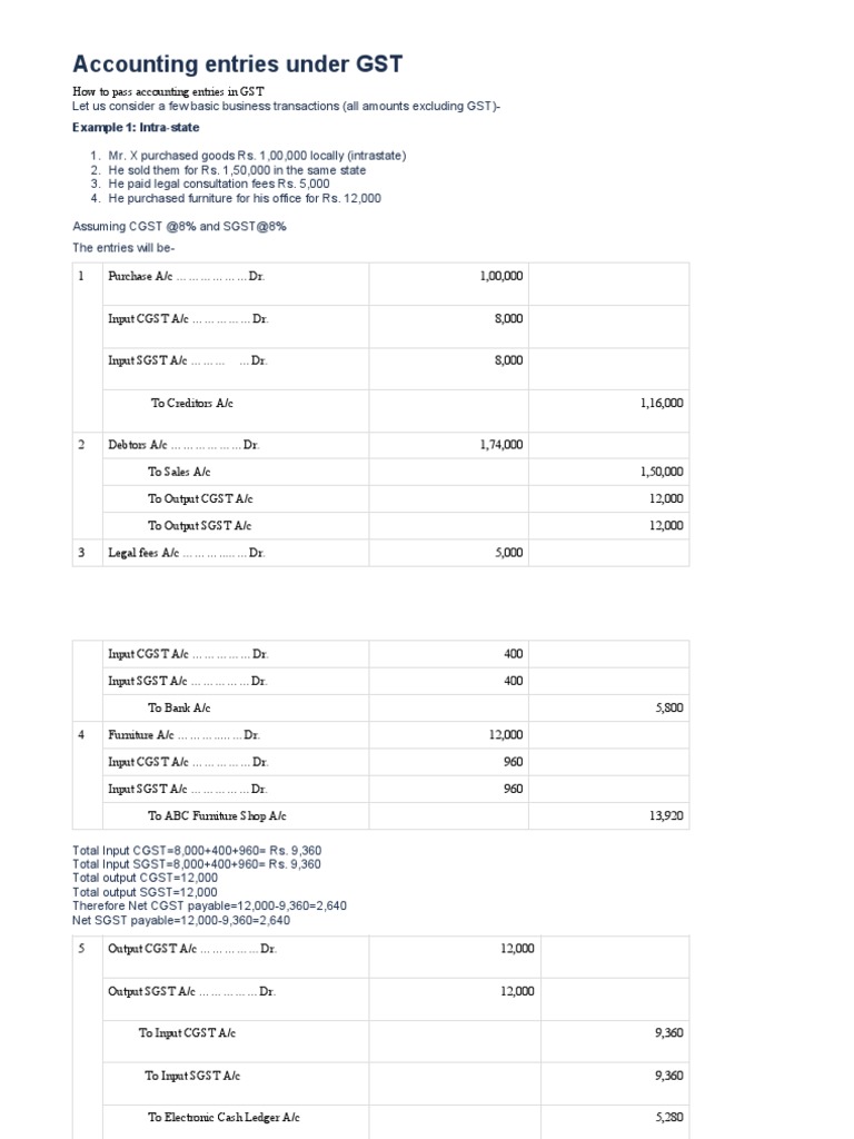 Accounting Entries Under GST | PDF | Value Added Tax | Expense
