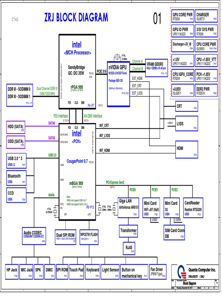 Quanta Computer Block Diagram | PDF | Computer Related Introductions | Physical Layer Protocols