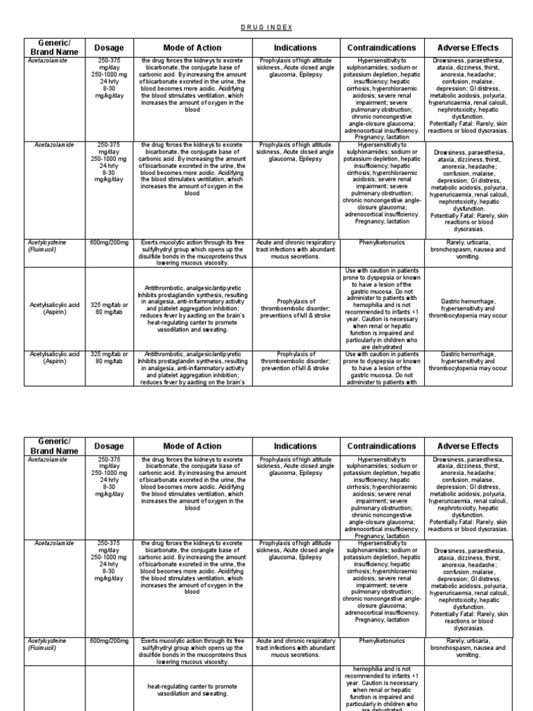 Drug Index Updated | PDF | Aspirin | Nonsteroidal Anti Inflammatory Drug
