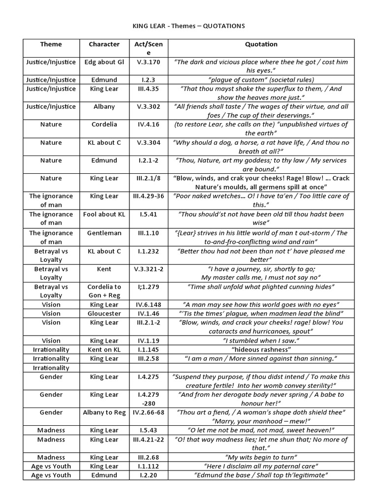 Theme Character Act/Scen e Quotation | PDF | King Lear | Shakespearean ...