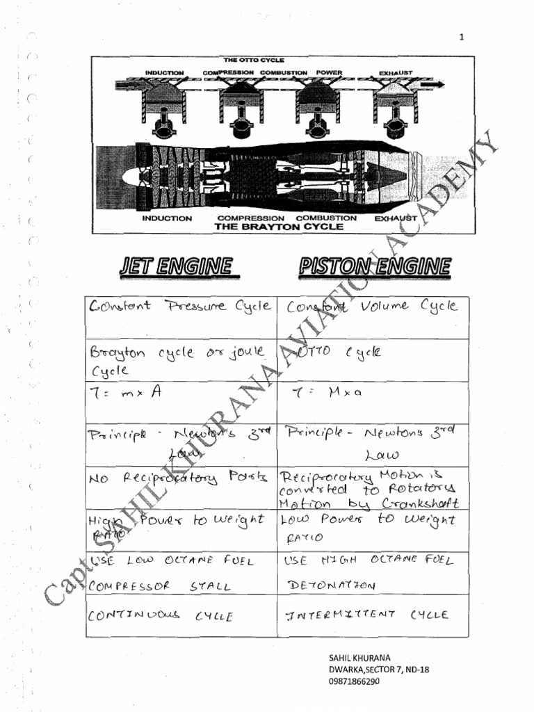 Book 1 PDF | PDF | Jet Engine | Turbine