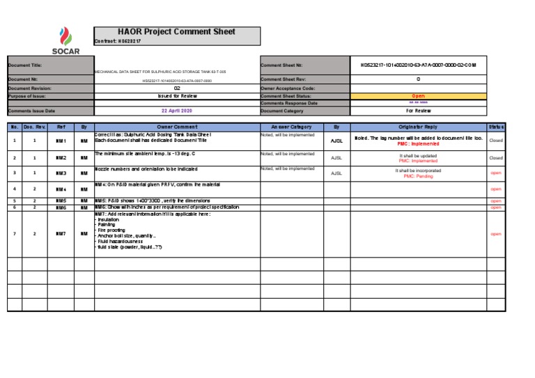 HAOR Project Comment Sheet: 22 April 2020 | PDF | Business