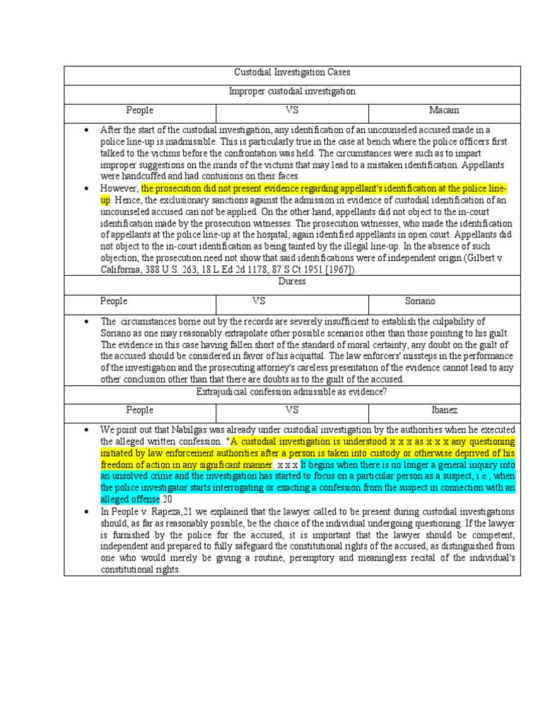 Custodial Investigation Cases 2 | PDF | Confession (Law) | Prosecutor