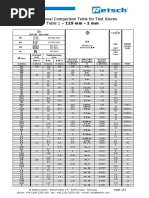 Tolerance Din 7715 5 Gaskets | PDF