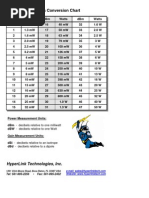 Intensity Conversion Chart Rev1a | PDF