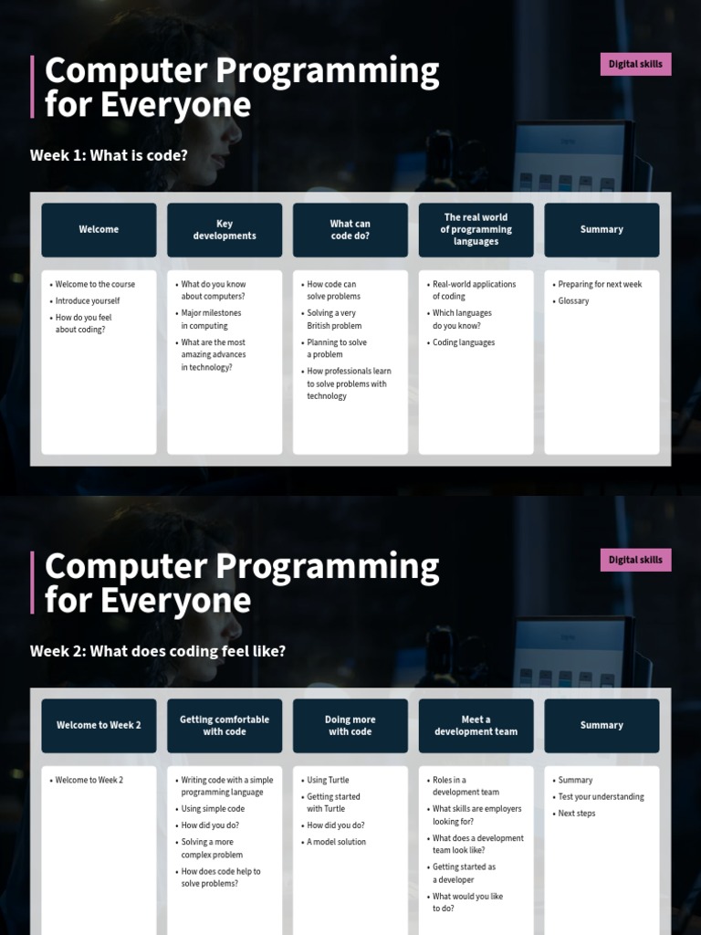 IoC Computer Programming For Everyone - Course Map | Download Free PDF ...