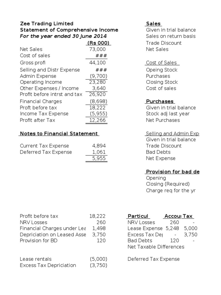 Zee Trading Limited 2014 Financial Summary | PDF | Tax Expense ...