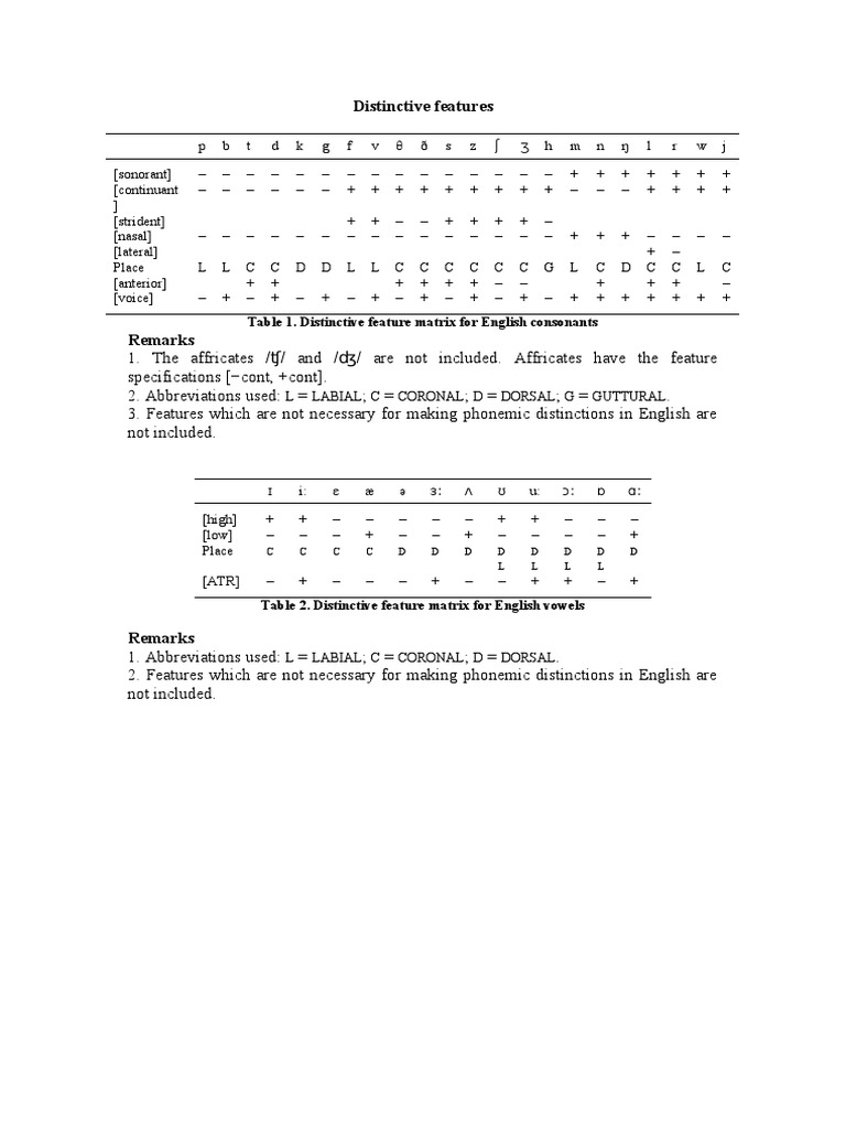 Distinctive Features: Table 1. Distinctive Feature Matrix For English ...