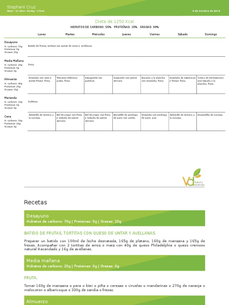 Menú Semanal de Dieta 1250 Kcal | PDF | ensalada | Postres