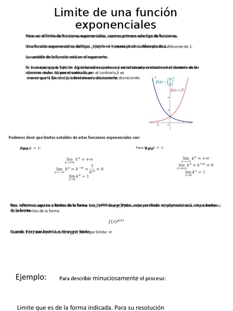Limite de Una Función Exponenciales | PDF | Logaritmo | Funcion exponencial