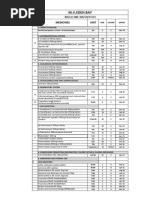 Ambulance Inventory Checklist | PDF | Medical Equipment | Clinical Medicine