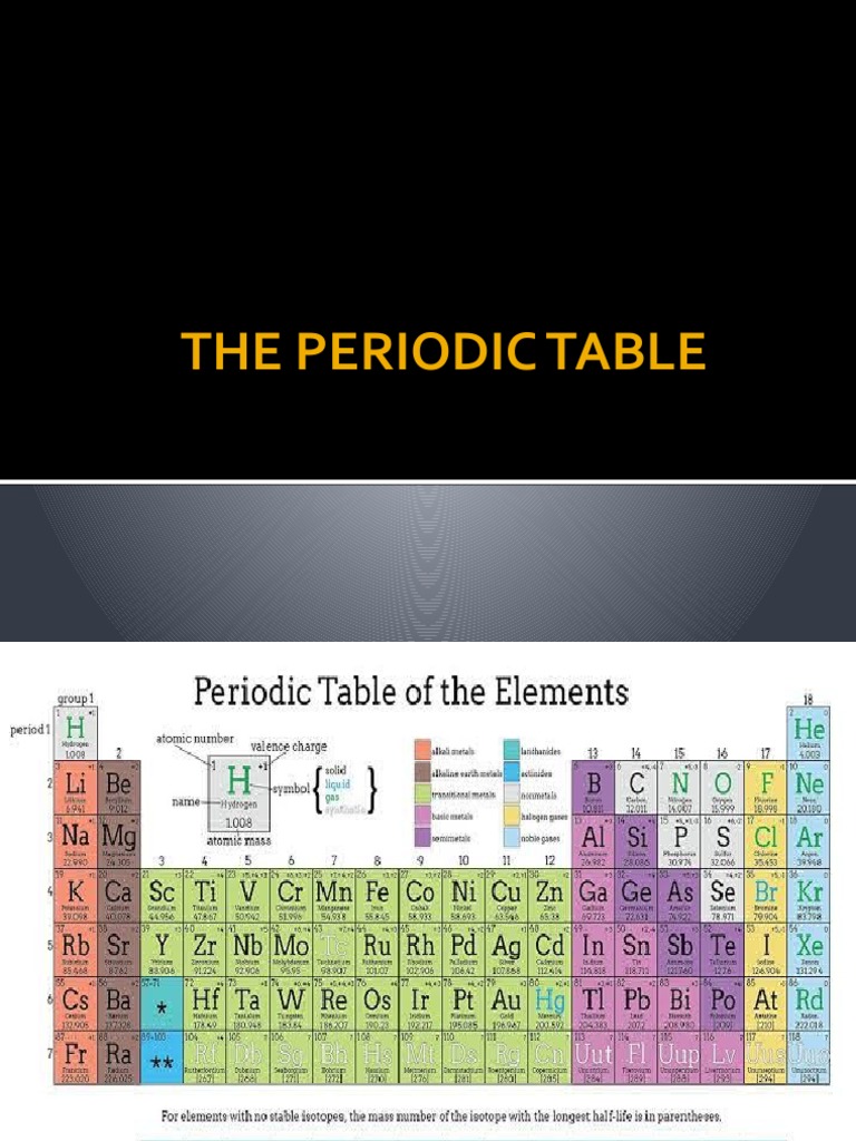 THE PERIODIC TABLE Part 1 | Download Free PDF | Periodic Table ...