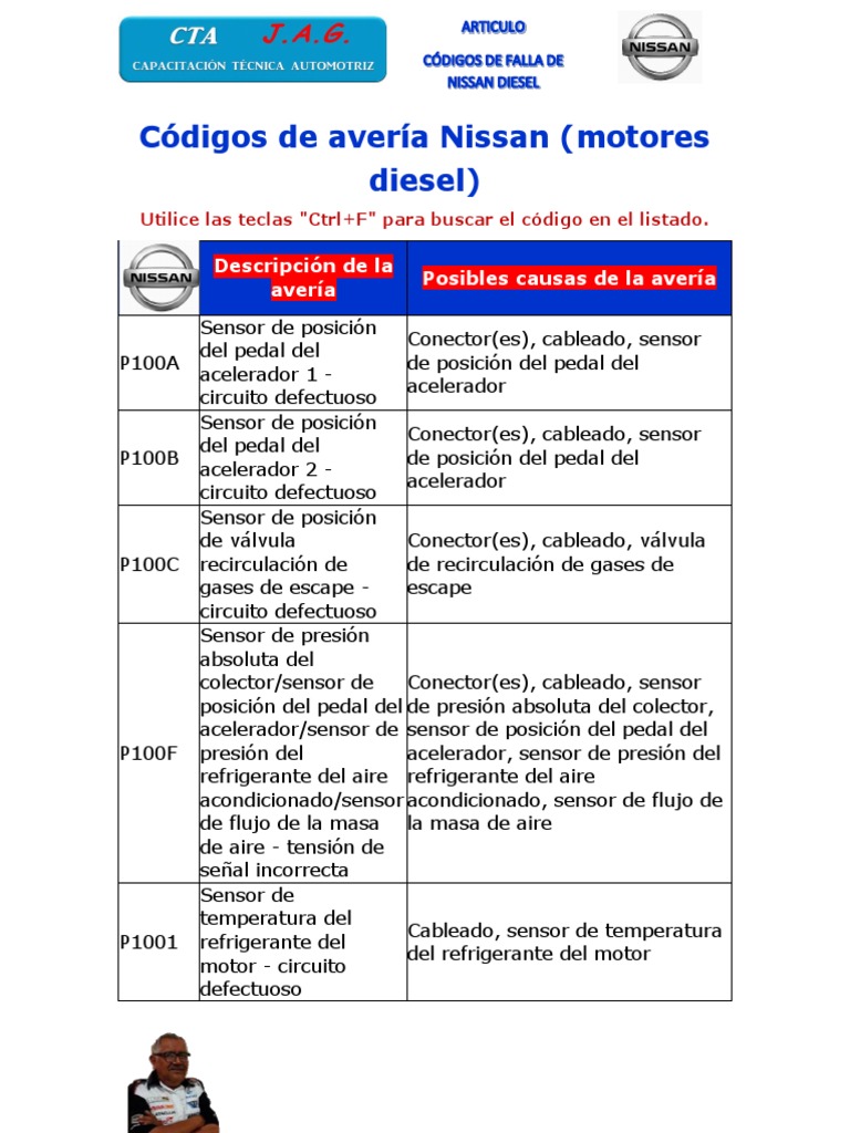CTA Códigos de Avería Nissan DIESEL | PDF | Acelerador | Inyección de combustible