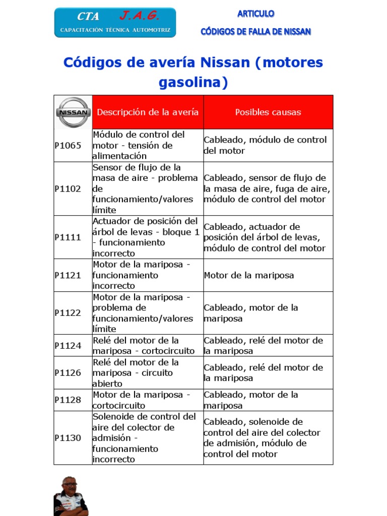 Códigos de Avería Nissan | PDF | Acelerador | Sistema de freno antibloqueo