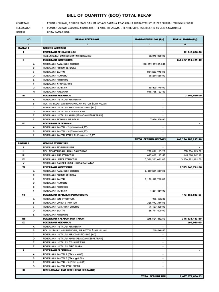 Boq Gedung Polnes | PDF