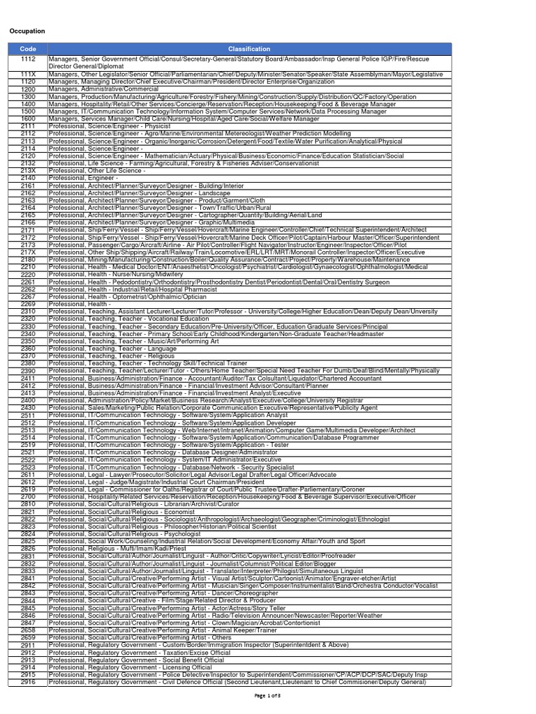 Code Classification: Occupation | PDF | Agriculture | Business