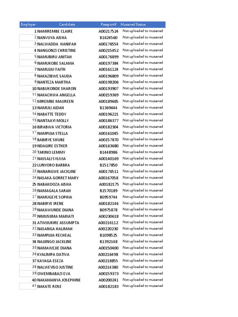 52 Needs Uploading Into Musaned | PDF