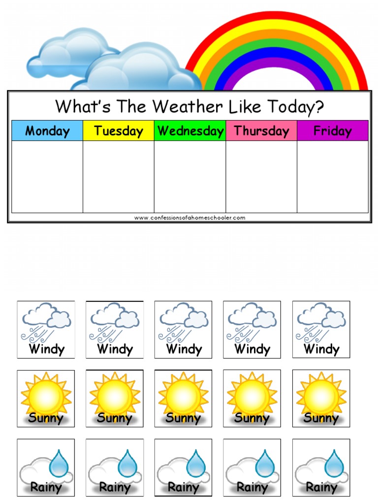 WeatherChart PDF | PDF