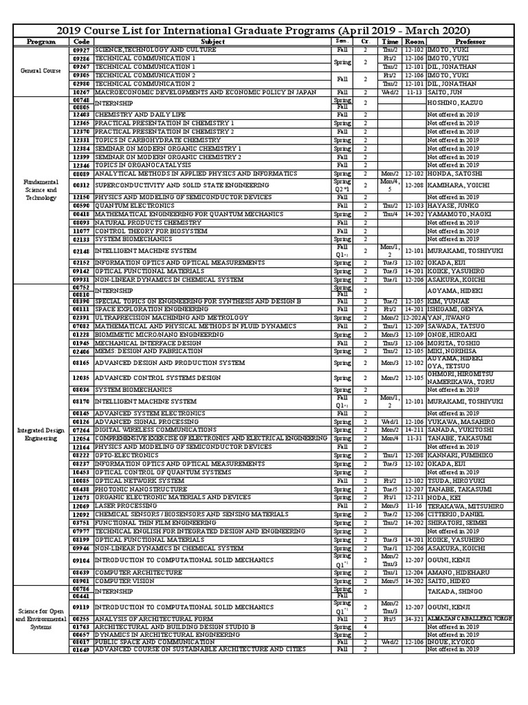 2019 Keio Course Offering List | Download Free PDF | Academic Term ...