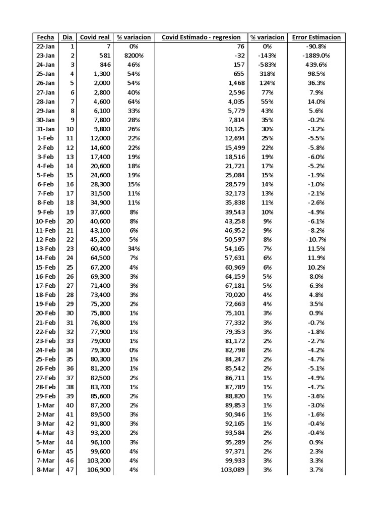 Nuevo Hoja de Cálculo de Microsoft Excel | PDF | Office Work ...