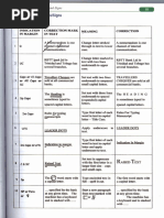 Edpm (Sba) 1 | PDF