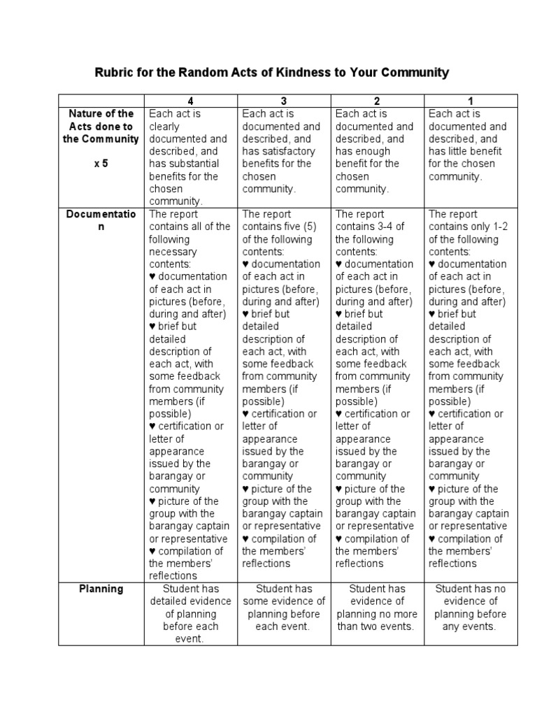 Community Kindness Acts Rubric | PDF | Grammar | Behavior Modification