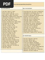 Skyrim Alchemy Ingredients Guide | PDF