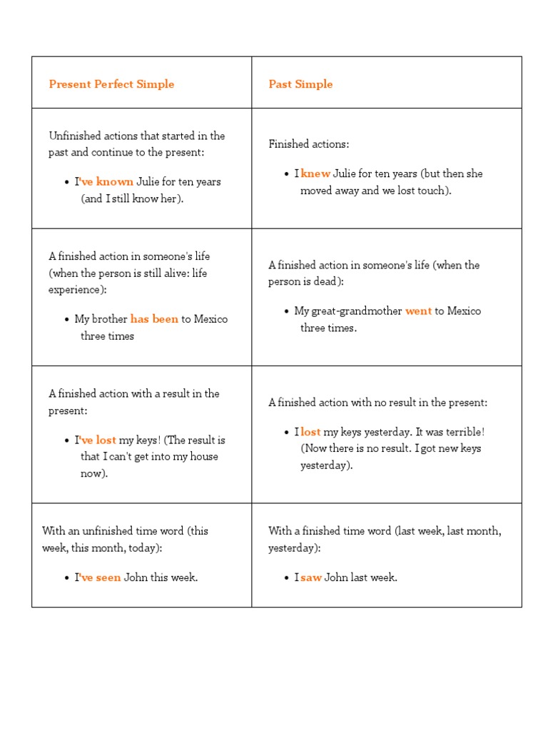 Present Perfect Simple | PDF