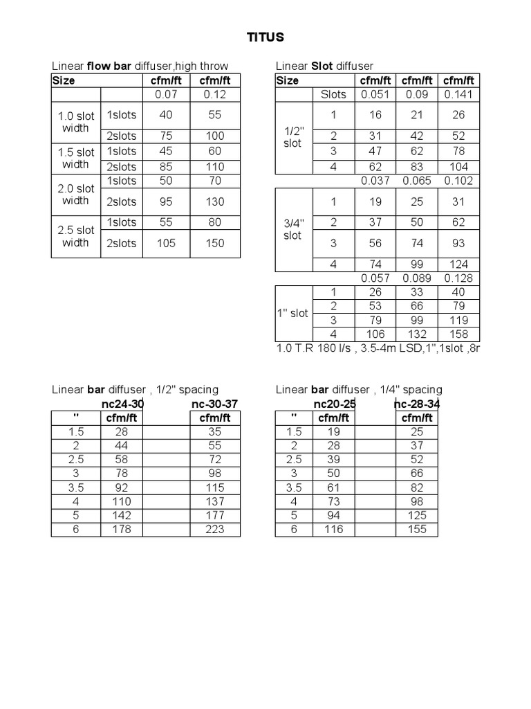 Air Inlets and Outlets Sizes | PDF | Heating, Ventilating, And Air ...