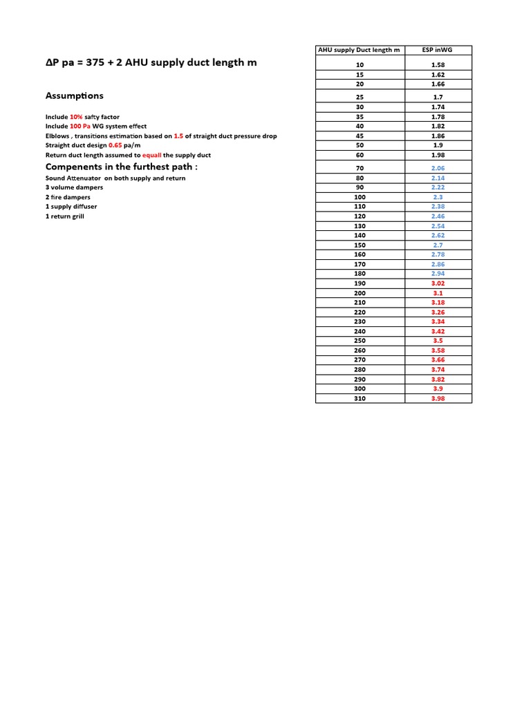 External and Internal Air Pressure Drop Calculator | PDF | Duct (Flow ...