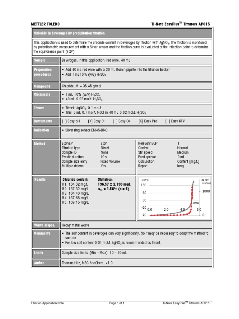 Mettler Toledo Ti-Note Easyplus Titrators Ap015: Chloride in Beverages ...
