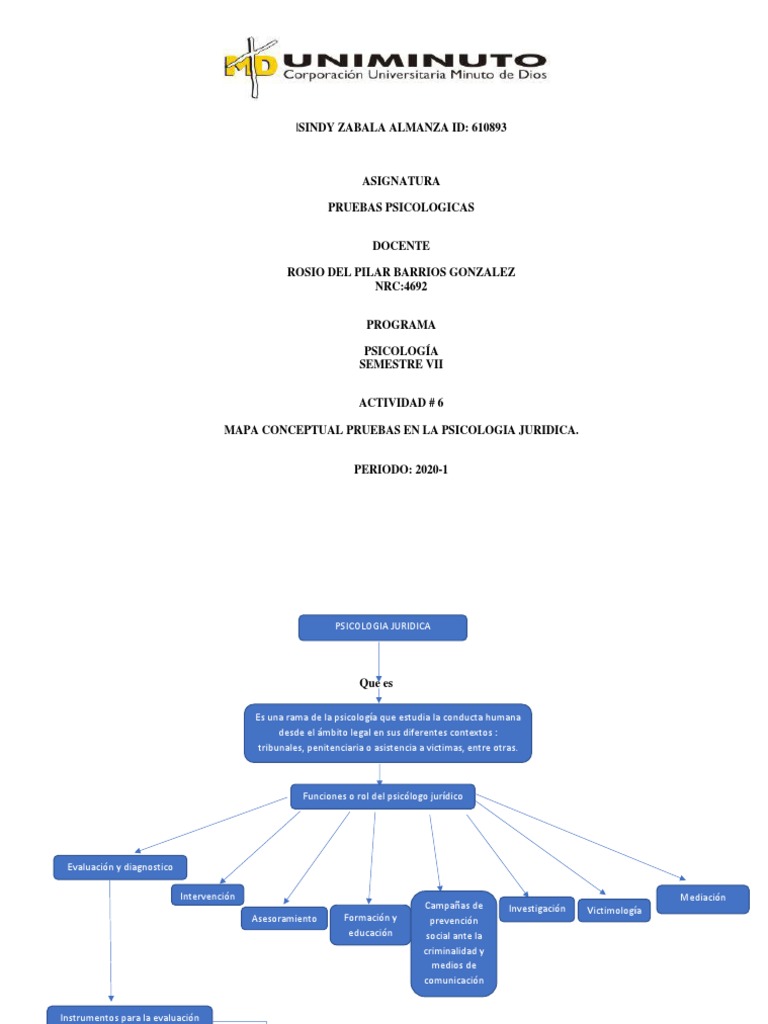 Act6. Mapa Conceptual Juridica (Pruebas) PDF | PDF | Evaluacion psicologica | Sicología