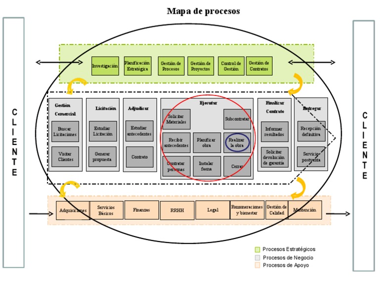 Mapa de Procesos Constructora | PDF | Business | Economias