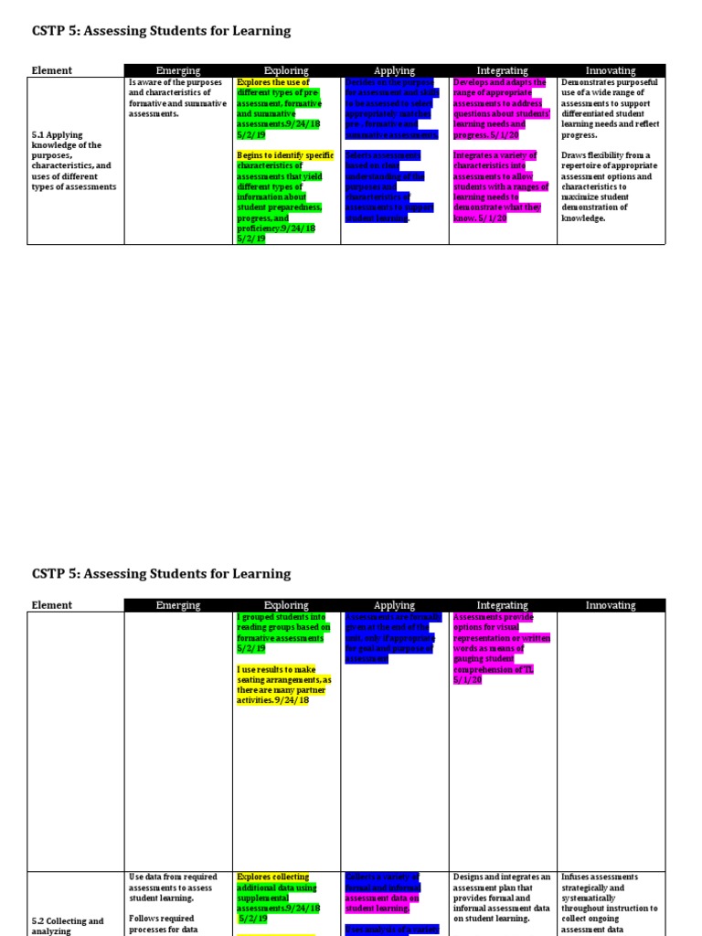 CSTP 5 Cardenas 12 | PDF | Differentiated Instruction | Educational ...