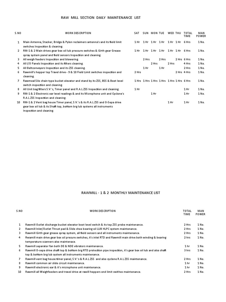 New Rawmill Maintenance List | PDF | Tools | Equipment