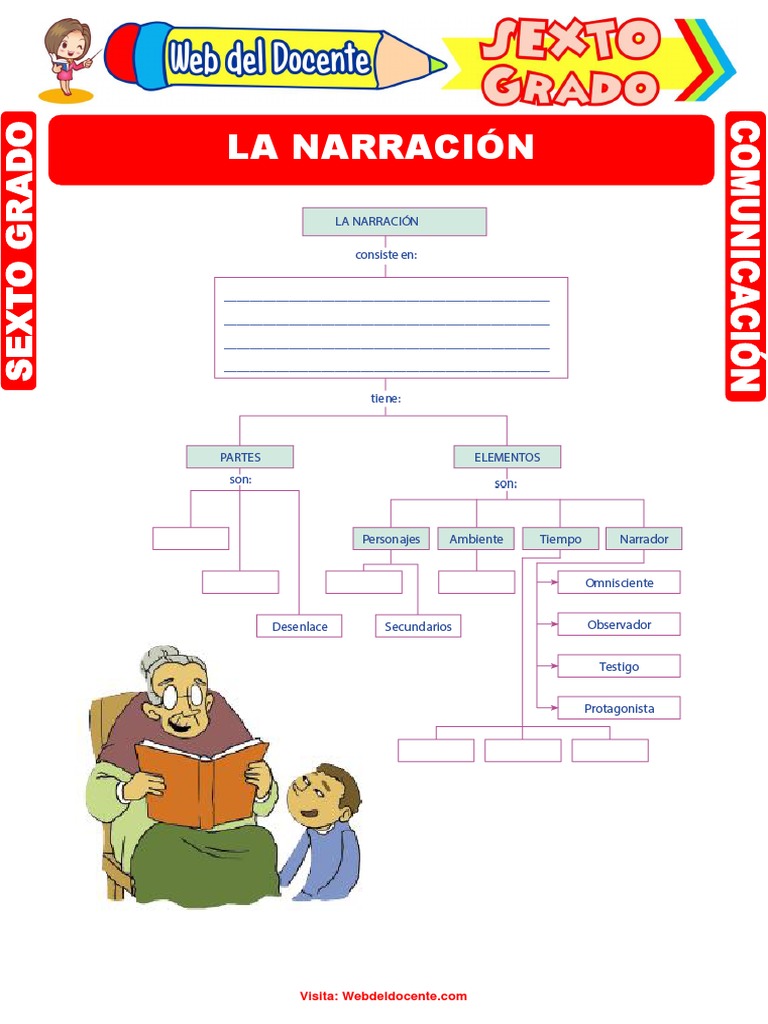 La narración: los elementos clave para contar una historia | PDF ...