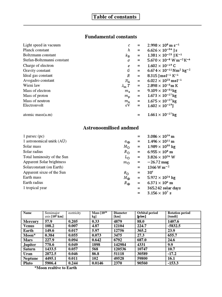 A Comprehensive Collection of Astronomical, Physical and Planetary ...