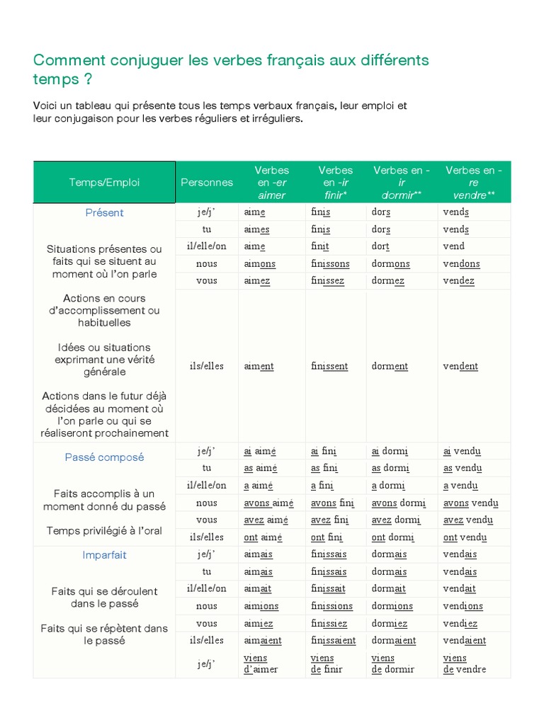 Comment Conjuguer Les Verbes Français Aux Différents Temps | PDF ...