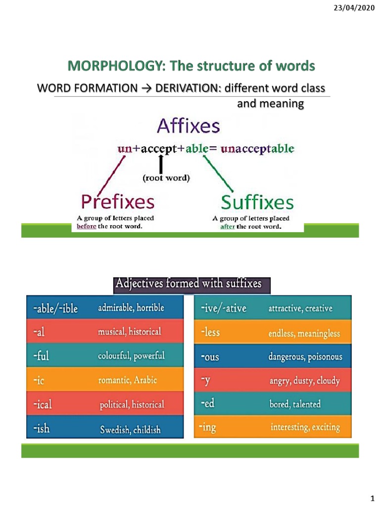 WORD FORMATION DERIVATION: Different Word Class and Meaning | PDF