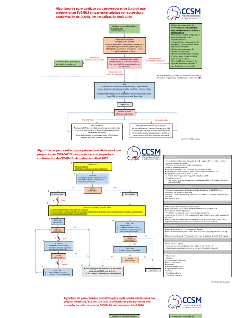 Algoritmos COVID19 AHA PDF | PDF | Reanimación cardiopulmonar | Paro cardíaco