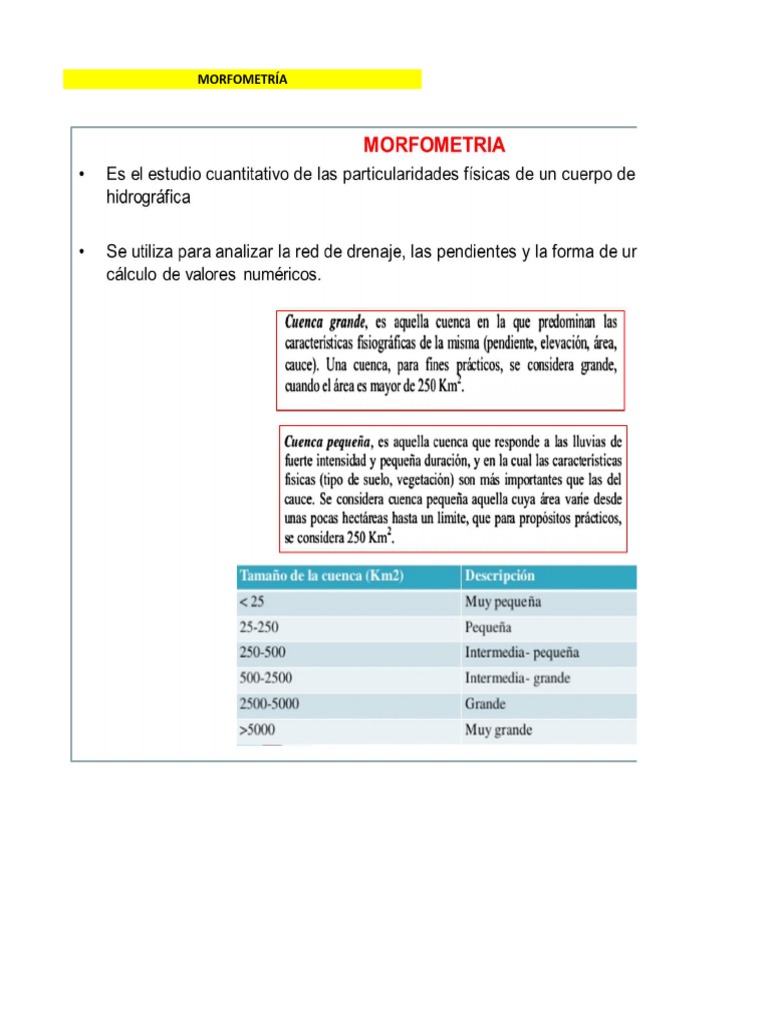 Morfometria Cuenca Garagoa | PDF | Cuenca de drenaje | Río