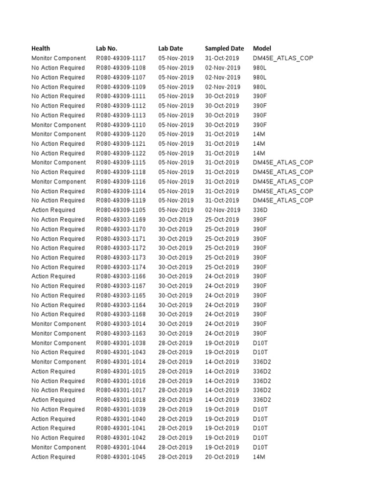 Health Monitoring Report Summary | PDF | Business | Nature