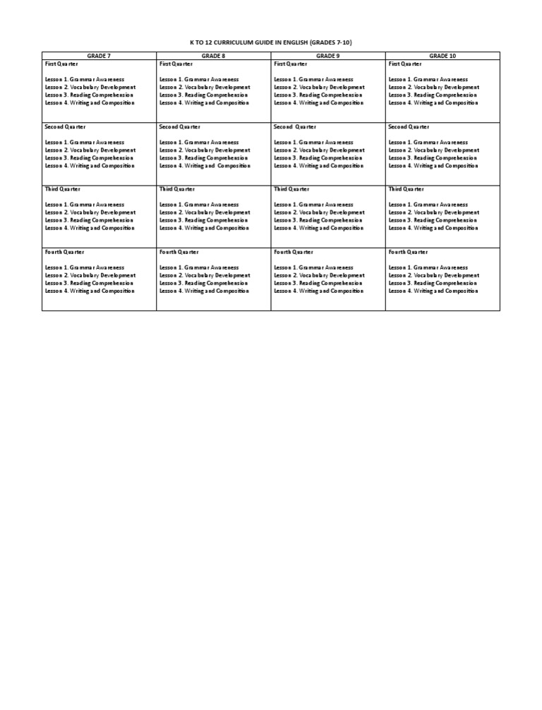 K To 12 Curriculum Guide in English | PDF | Reading Comprehension ...