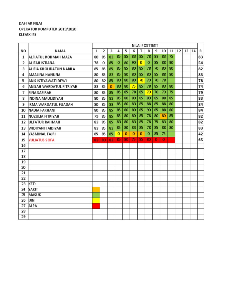 DAFTAR NILAI Komputer SEM 1 | PDF