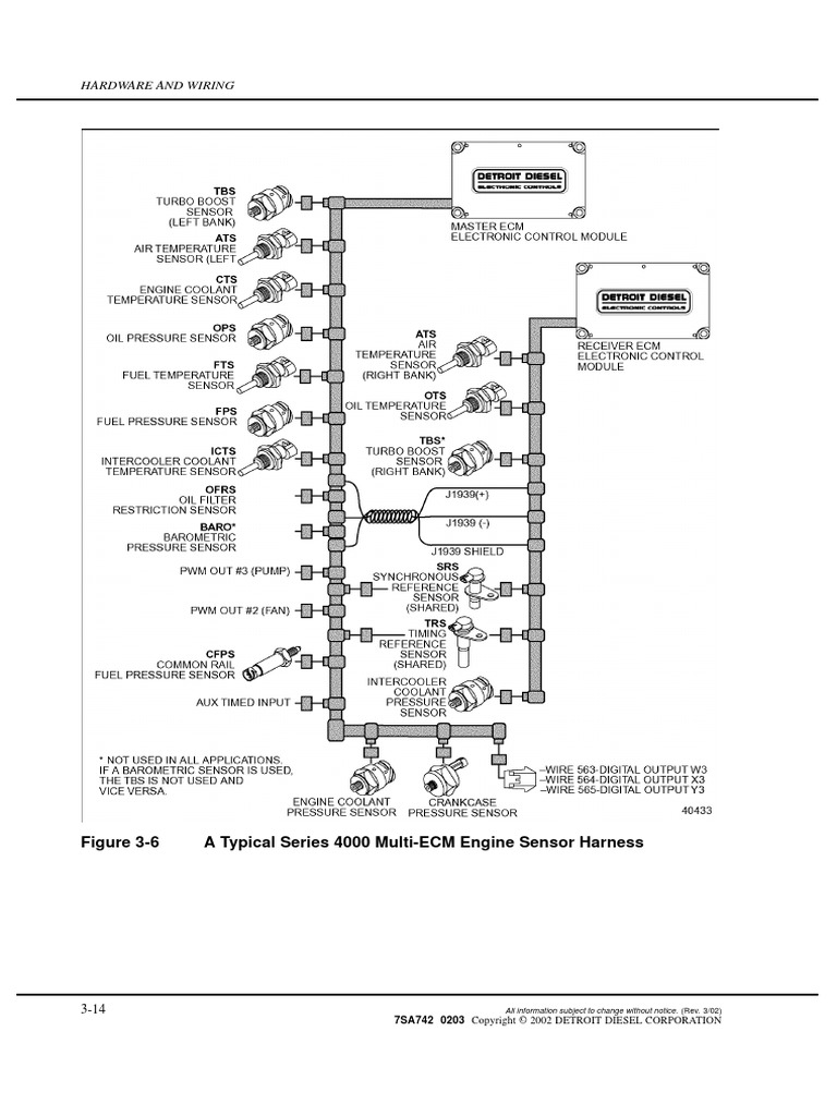 Hardware and Wiring: Figure 3-6 A Typical Series 4000 Multi-ECM Engine ...