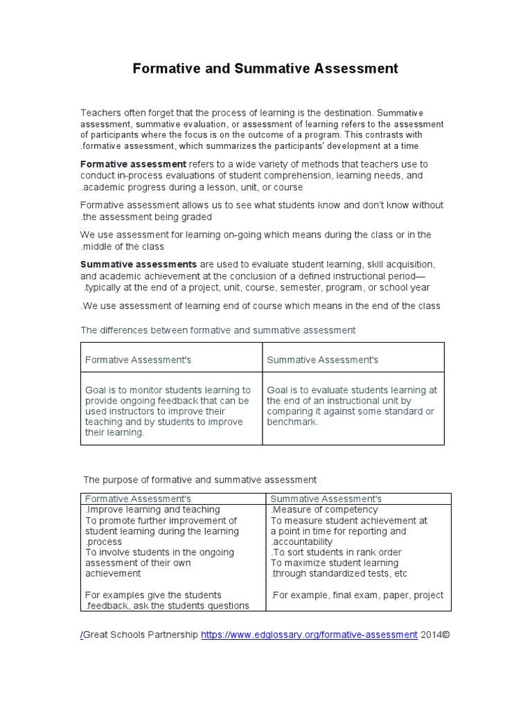 Formative and Summative Assessment | PDF | Educational Assessment ...