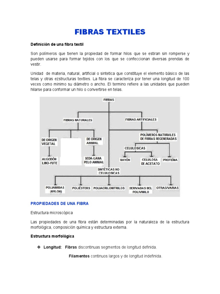Fibras Textiles: Definición de una fibra textil | Fibra sintética | Nylon